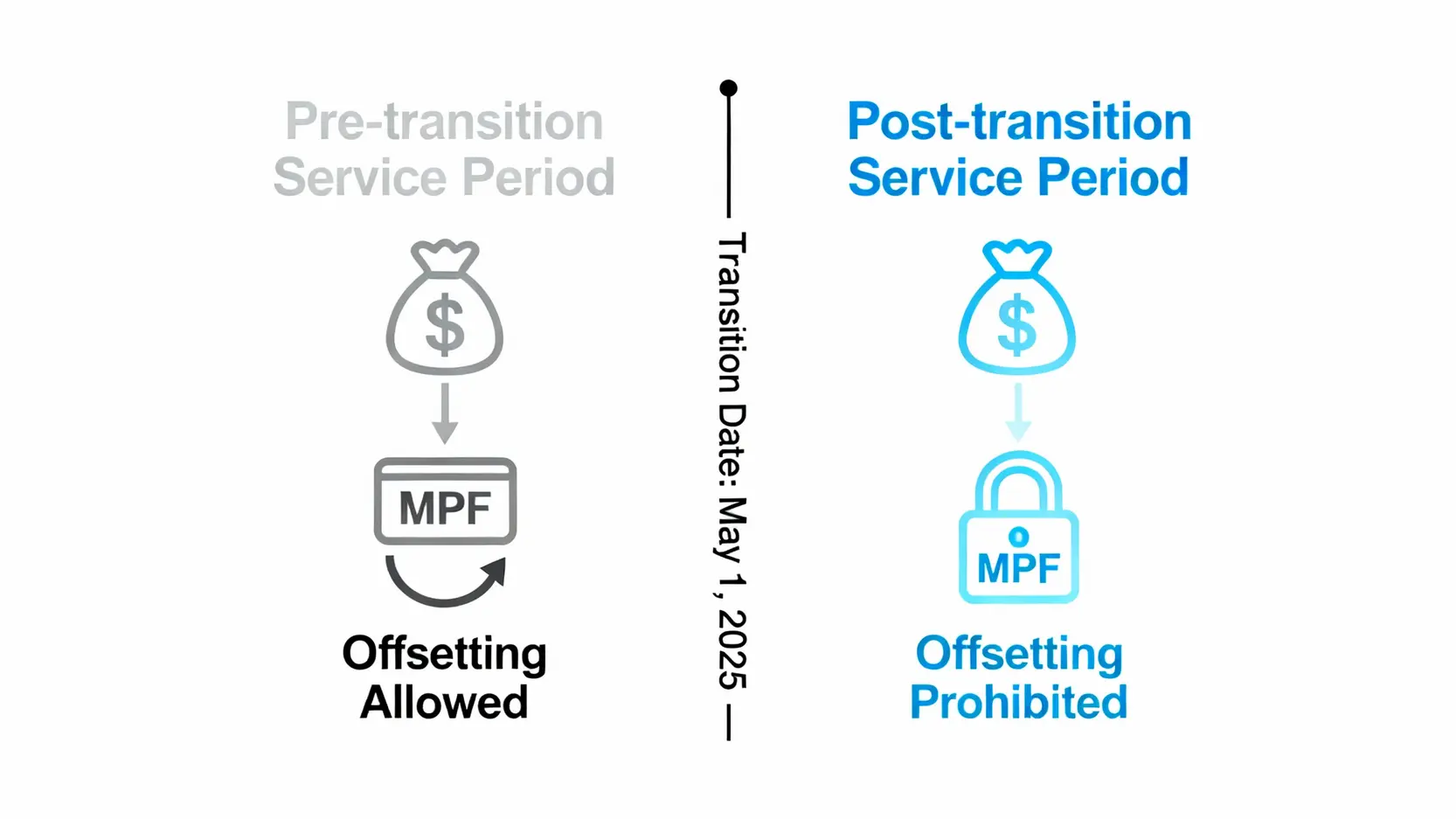 MPF Offsetting Abolition 2025: Severance Guide