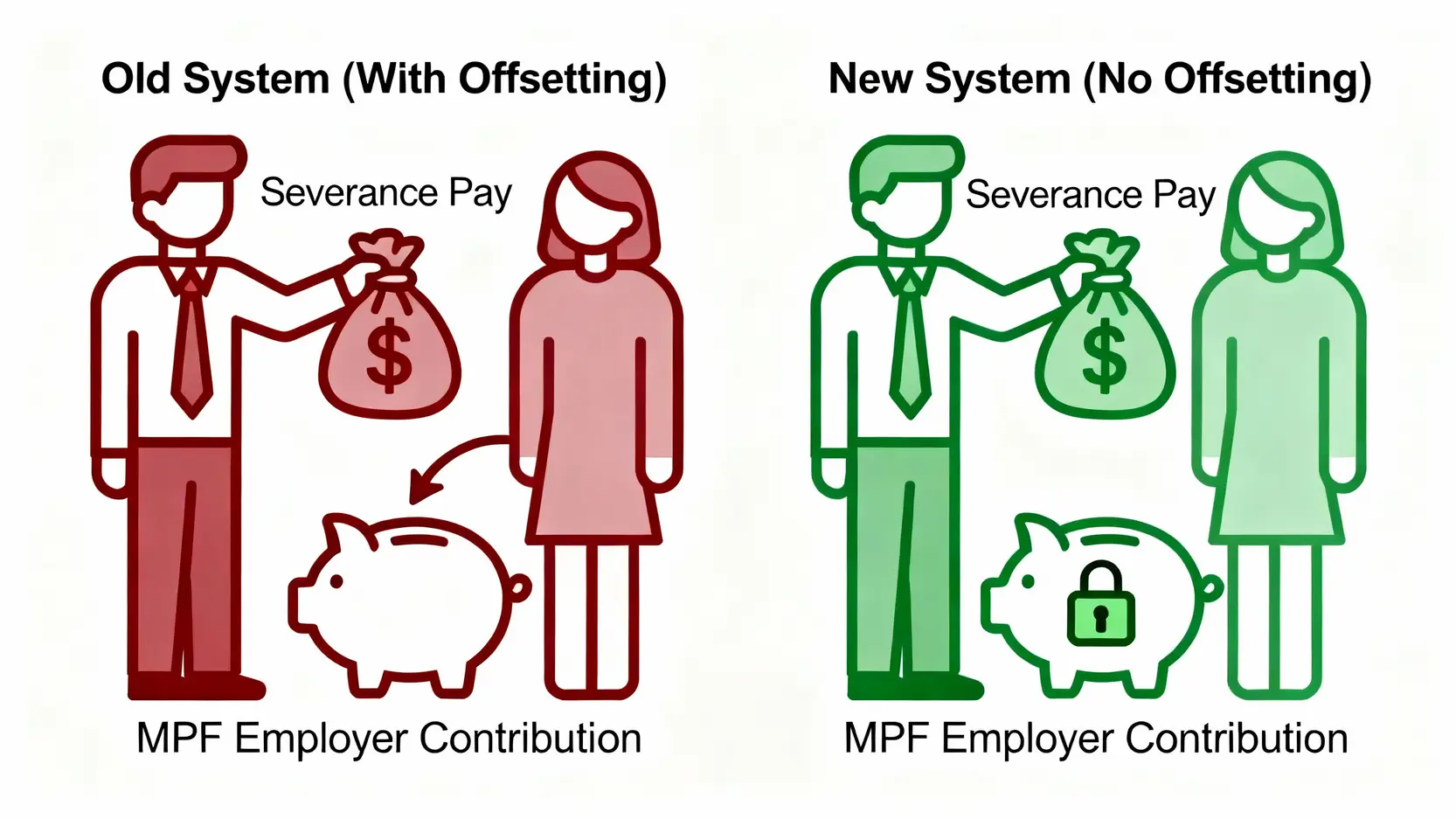 MPF Offsetting Abolition 2025: Severance Guide